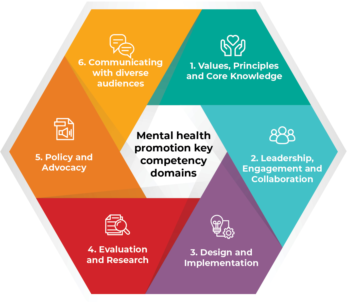 Mental Health Promotion Competency Framework - Prevention United