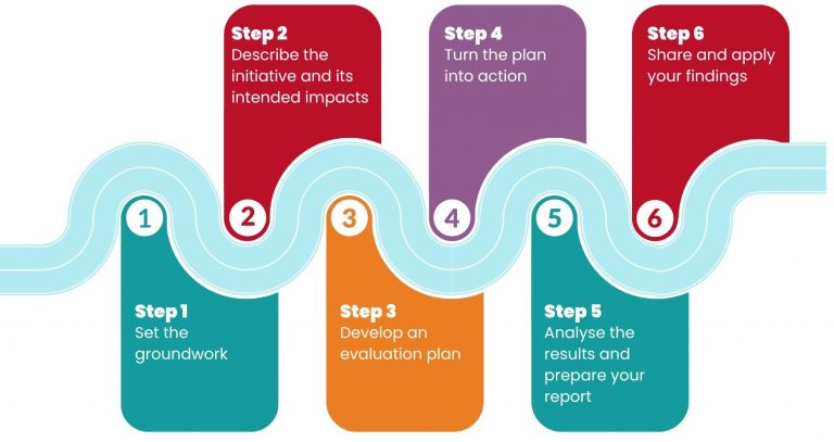 'How to Guides' for Mental Health Promotion - Prevention United